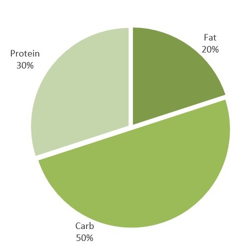 Planning on Less Hiker Stink: Musings on Distance-Hiking Nutrition ...