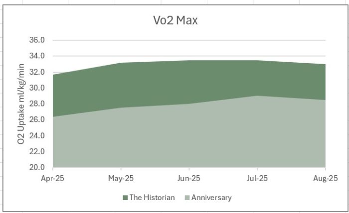 Post Hike Exercise Analysis: Long-Distance Hiking is a Lot of Work and ...